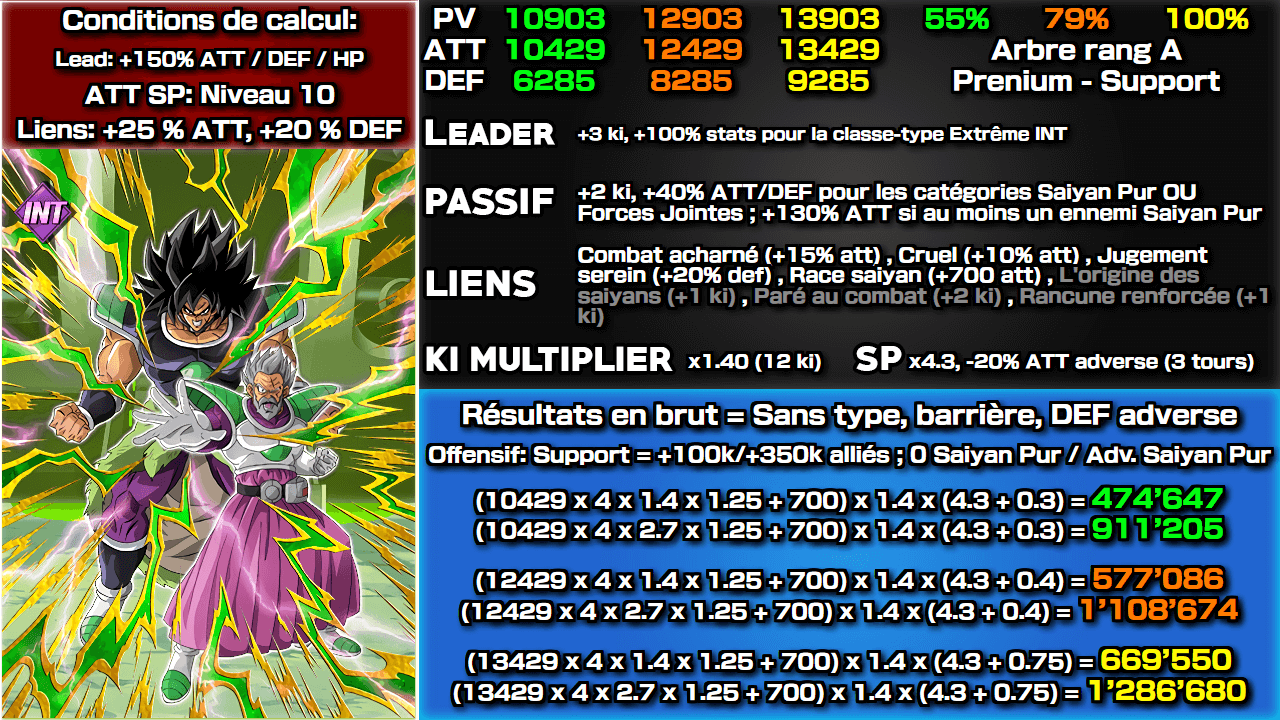 Paragus et Broly [INT] Père et fils au destin malheureux [UR ...